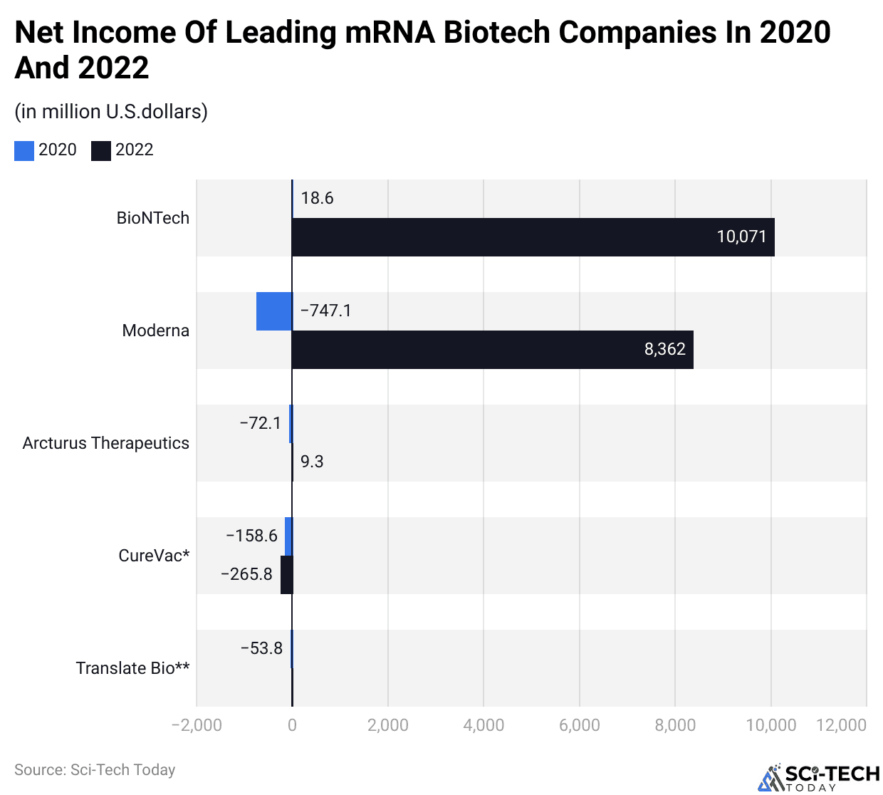 mRNA Technology Statistics And Facts (2025)