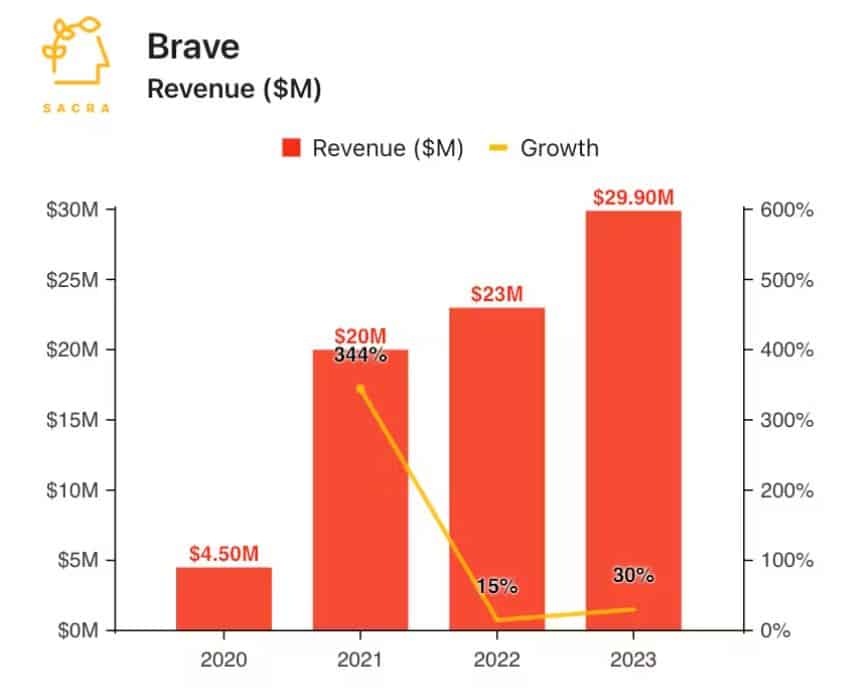 Brave Browser Statistics By Country And Demographics (2025)