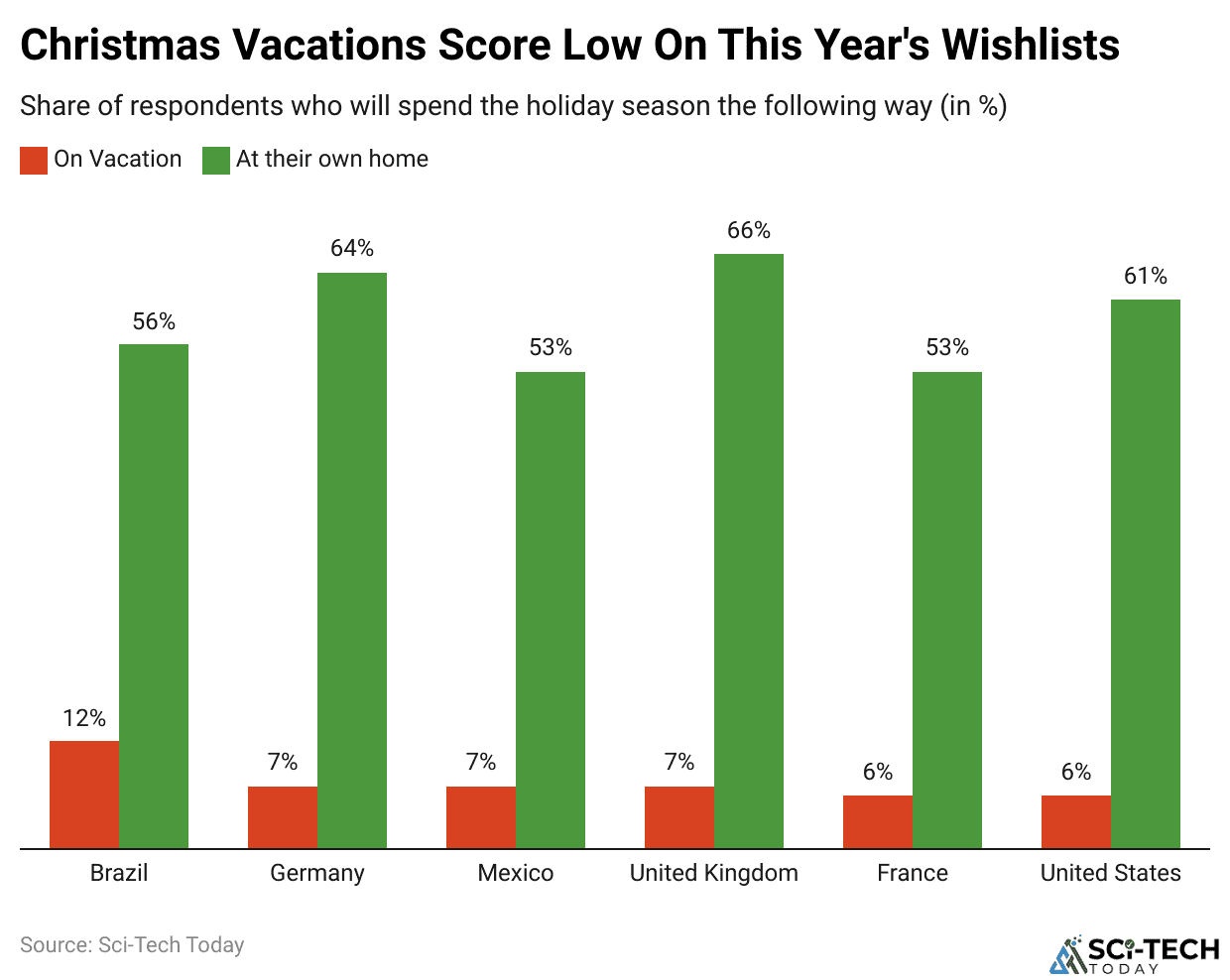 Christmas Spending Statistics and Facts (2025)