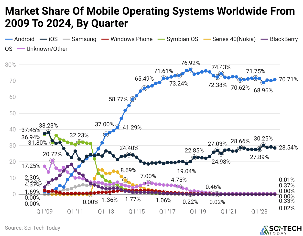 iPhone vs Android Users Statistics 2025 By Income Level And Age