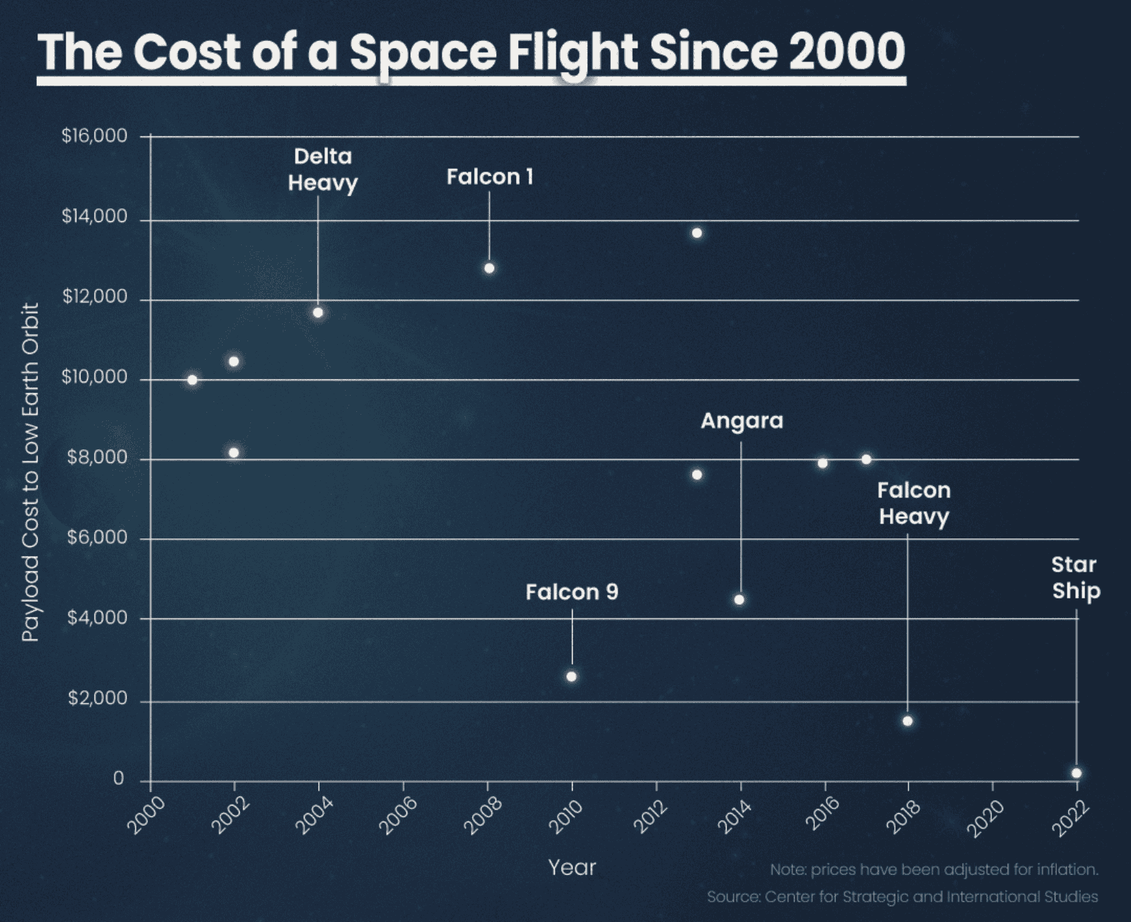 Cost Of Space Missions Statistics and Facts (2025)