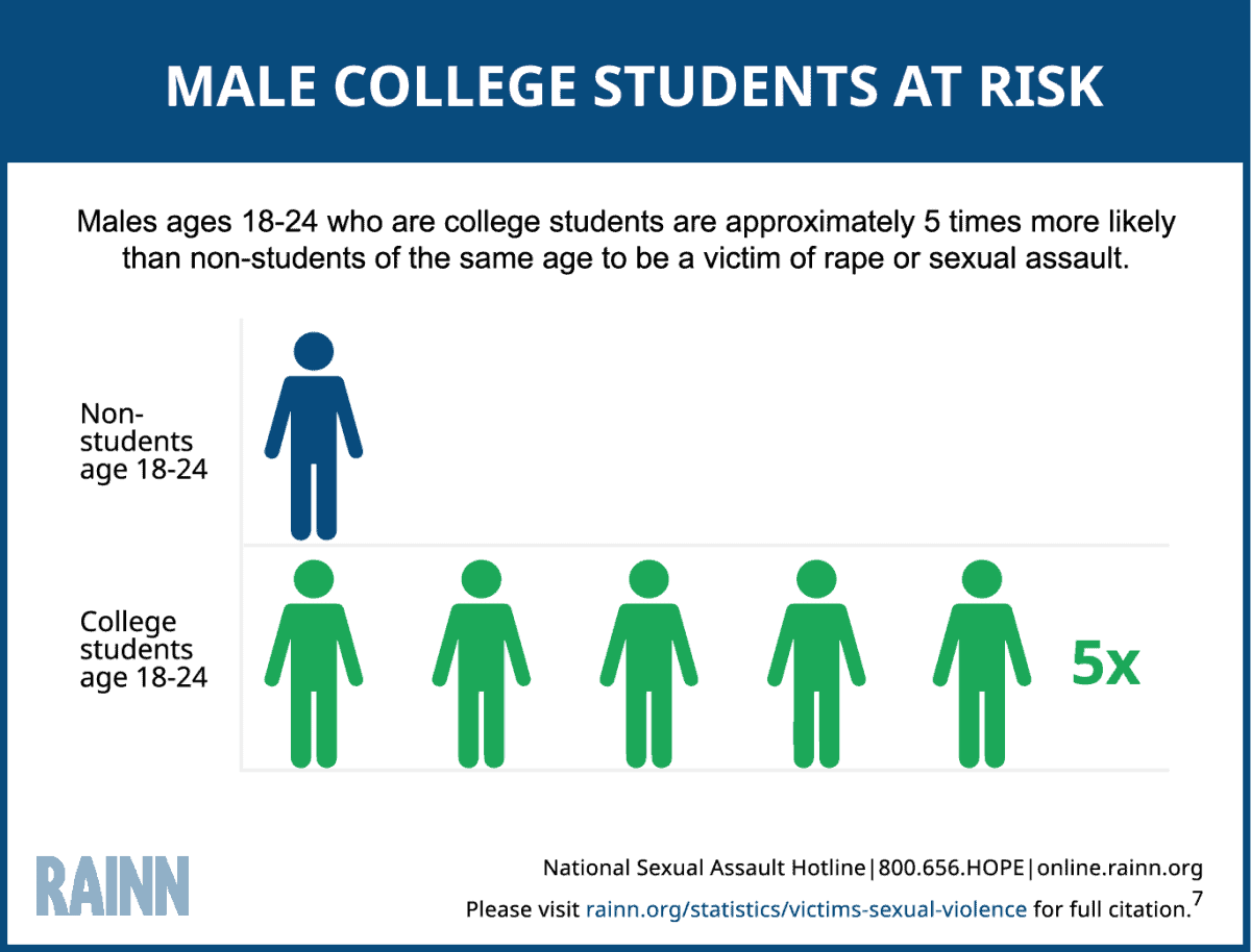 Sexual Assault Statistics and Facts (2025)