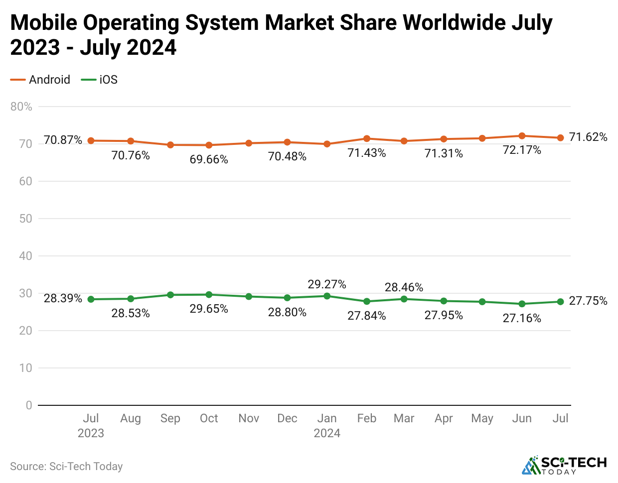 Android Phone Statistics By Apps, Sales And Market Share (2025)