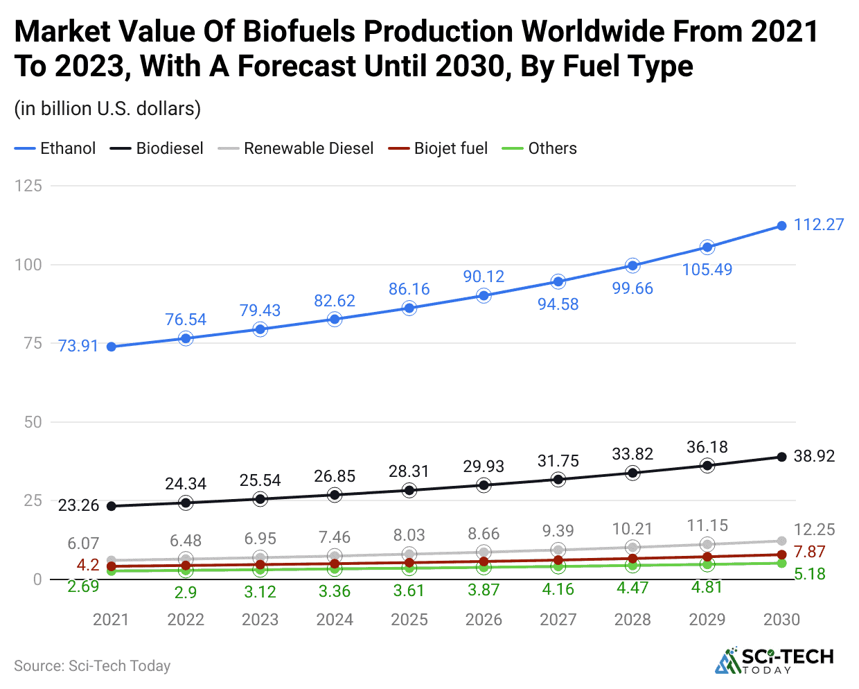 Biofuels Statistics By Product Type, Consumption And Facts (2025)