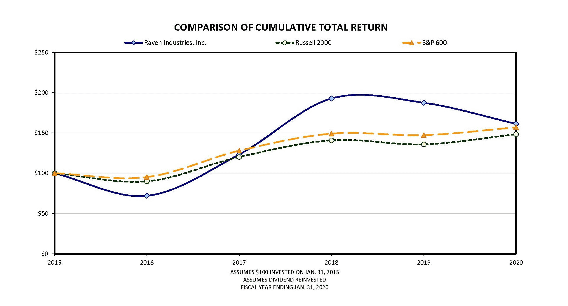 Raven Industries Statistics By Revenue, Trends And Facts (2025)
