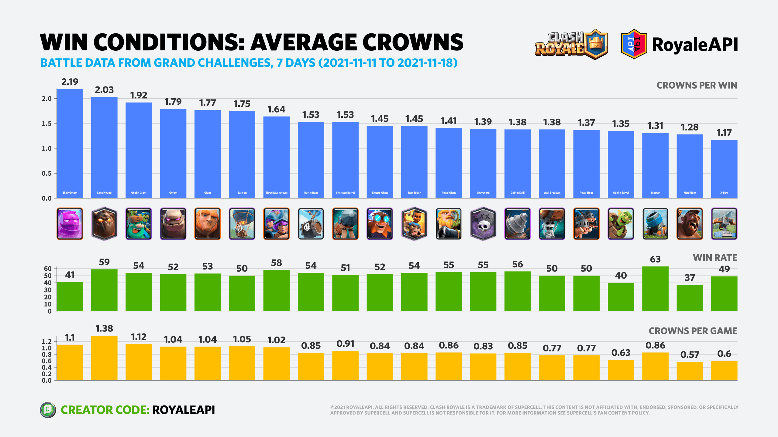 Clash Royale Statistics - A Complete Walkthrough (2025)