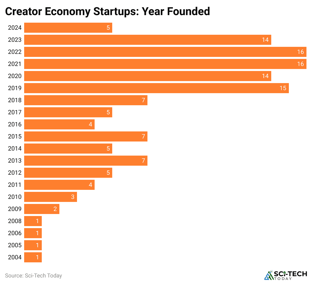 Creator Economy Statistics By Market And Revenue (2025)