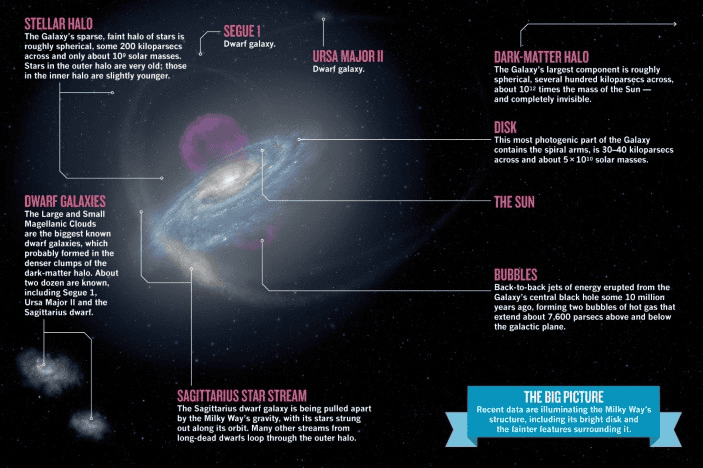 Milky Way Statistics By Size, Definition And Facts (2025)