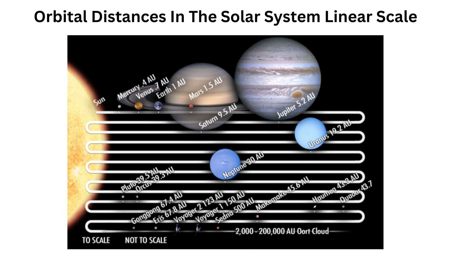 Solar System Statistics By Facts, Figures And Insights (2025)