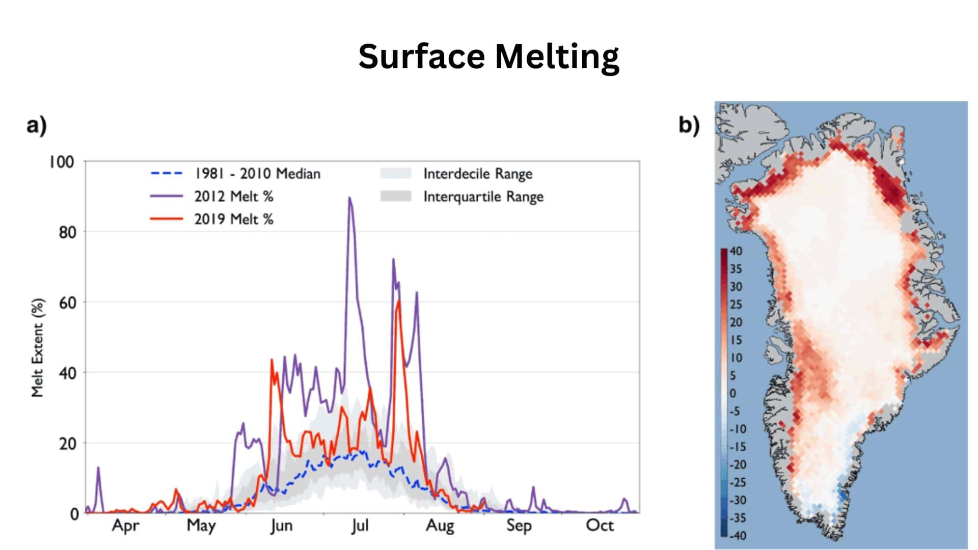 Polar Ice Melt Statistics And Facts (2025)