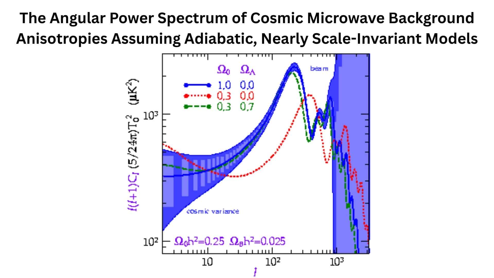 Cosmic Microwave Background Statistics And Facts (2025)
