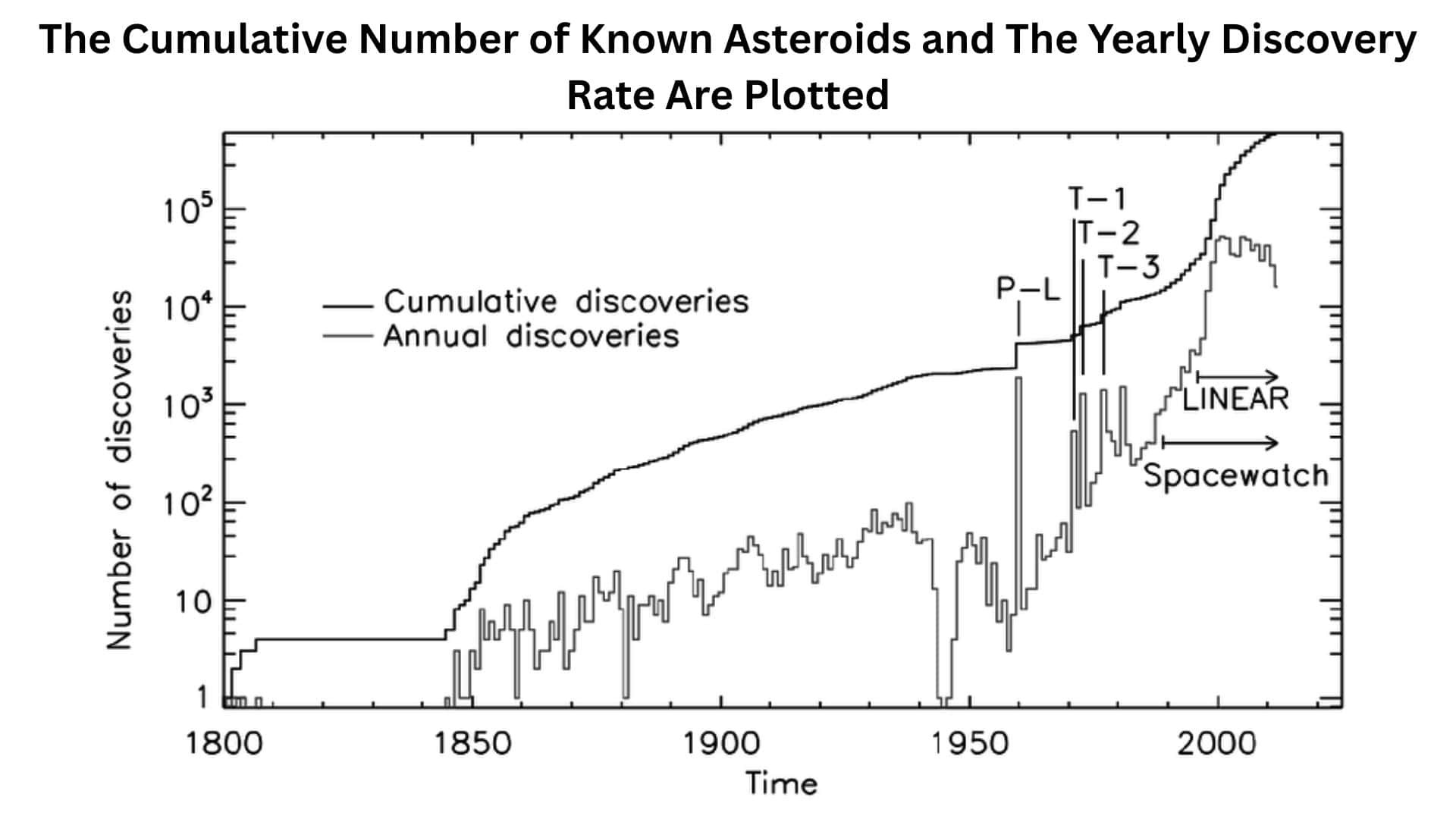 Asteroid Discovery Statistics And Facts (2025)