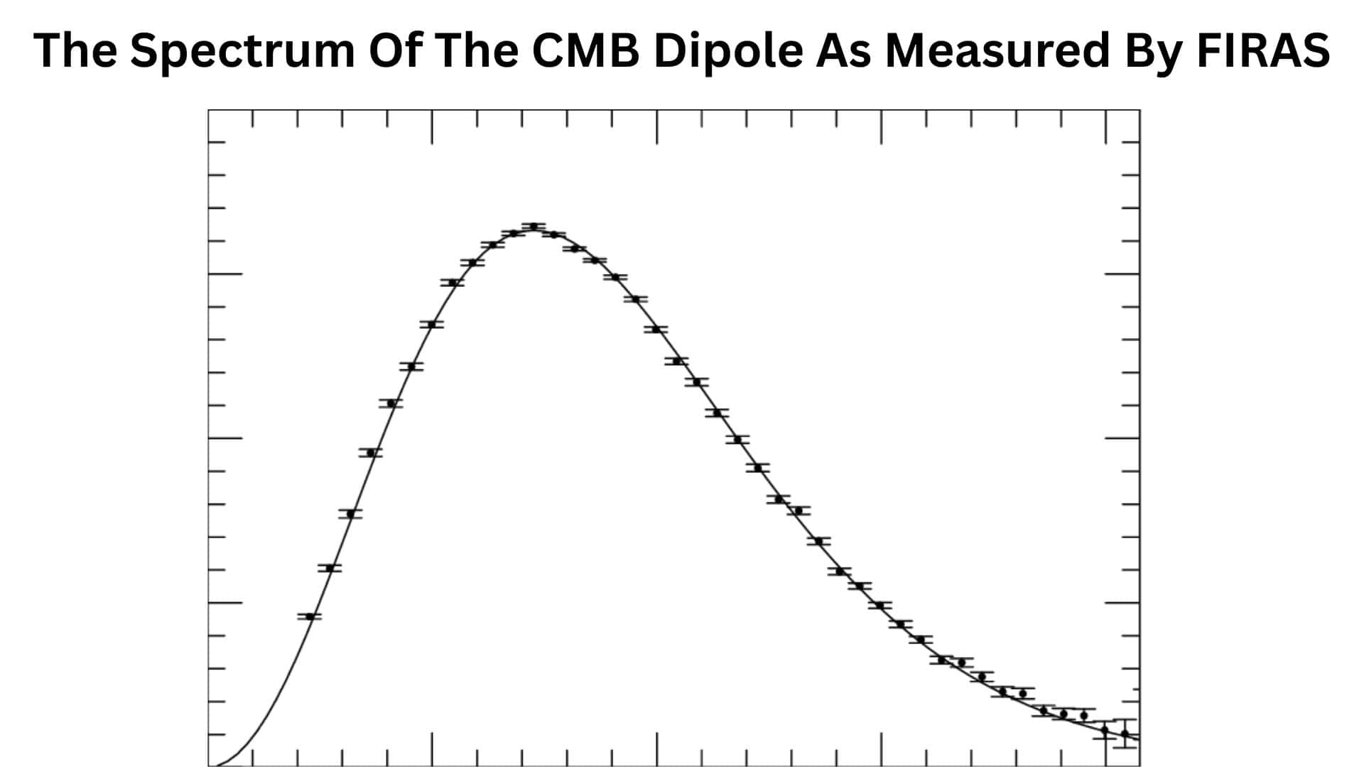 Cosmic Microwave Background Statistics And Facts (2025)