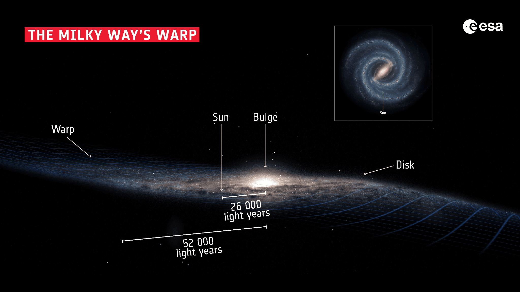 Milky Way Statistics By Size, Definition And Facts (2025)