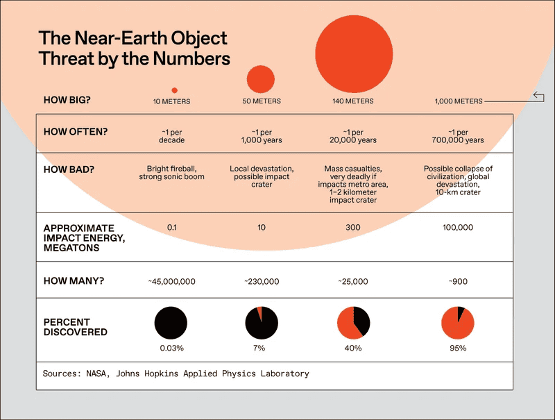 Asteroid Discovery Statistics And Facts (2025)