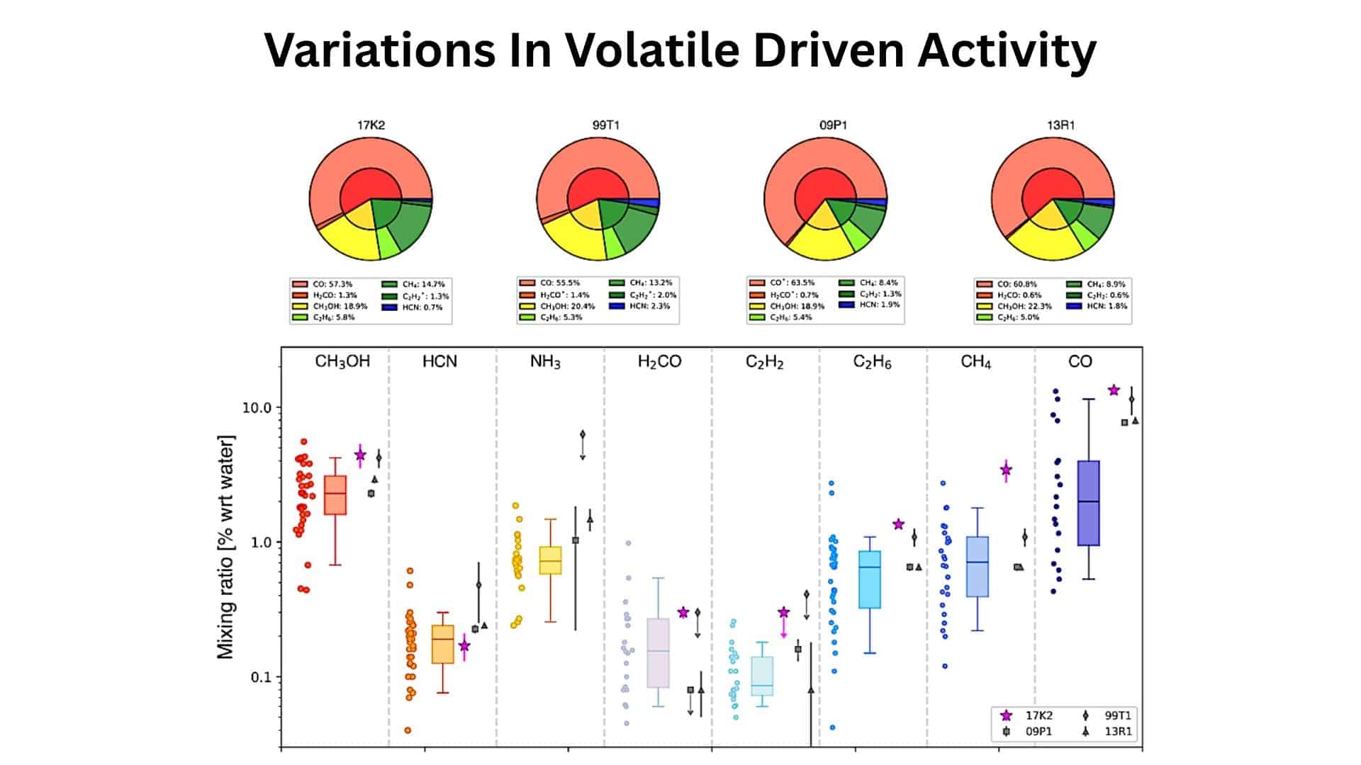 Comet Observation Statistics and Their Importance (2025)