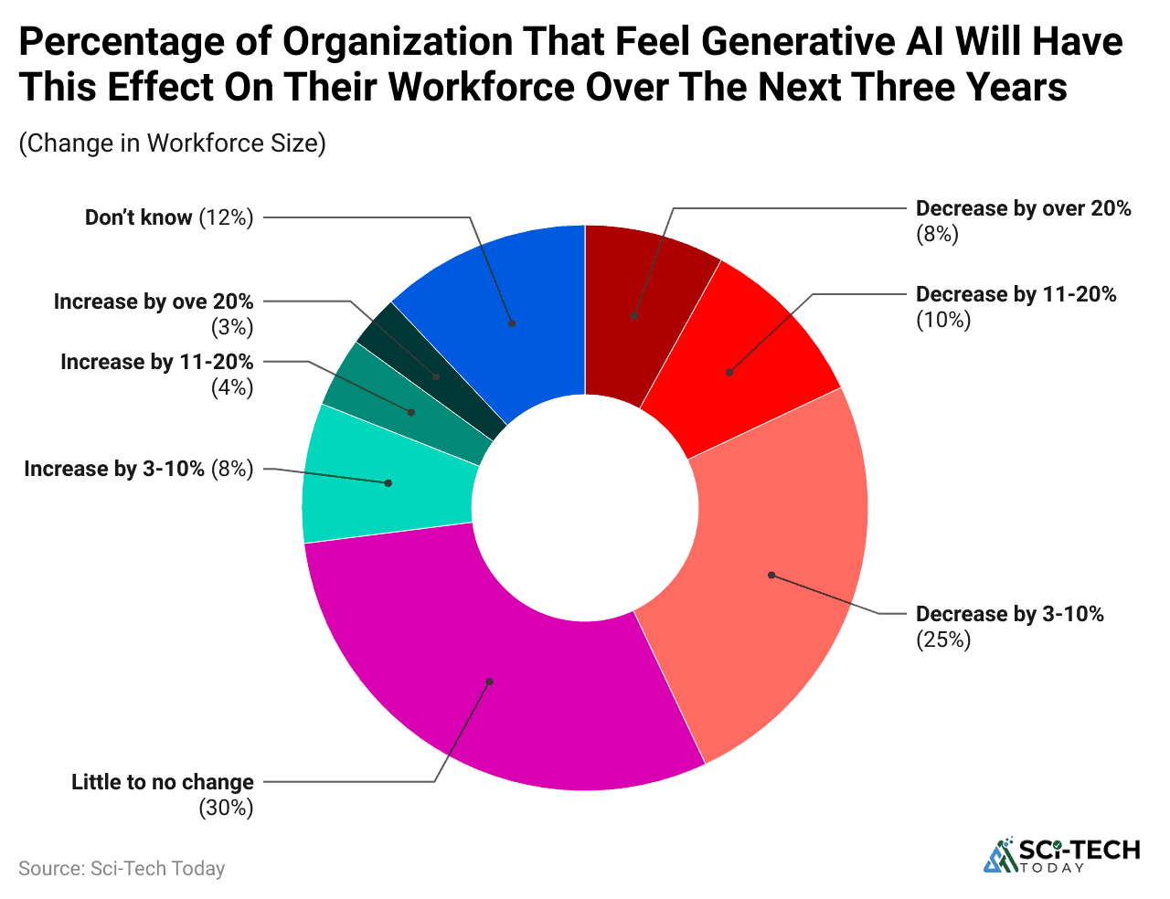 Generative AI Statistics By Market Size, Usage And Facts (2025)