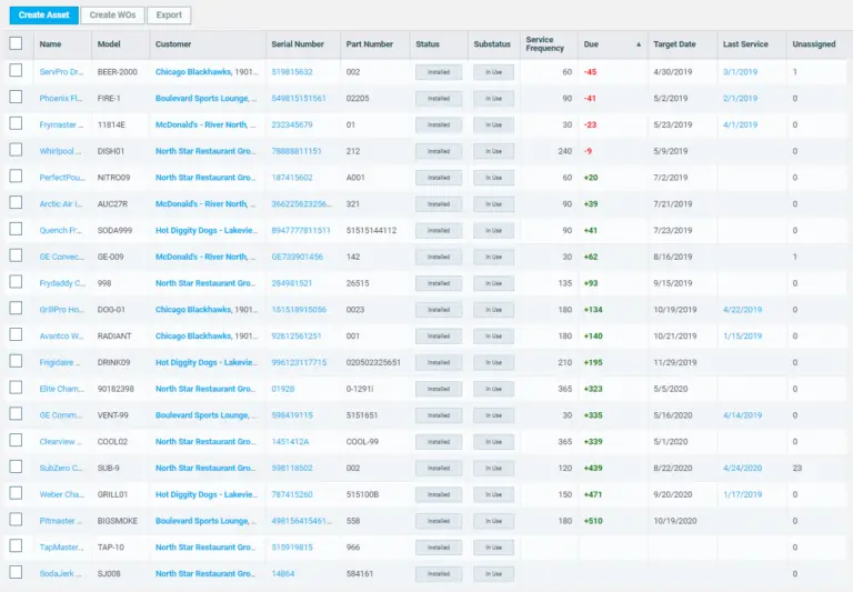 Data & Workflow Management | ServiceBridge Features