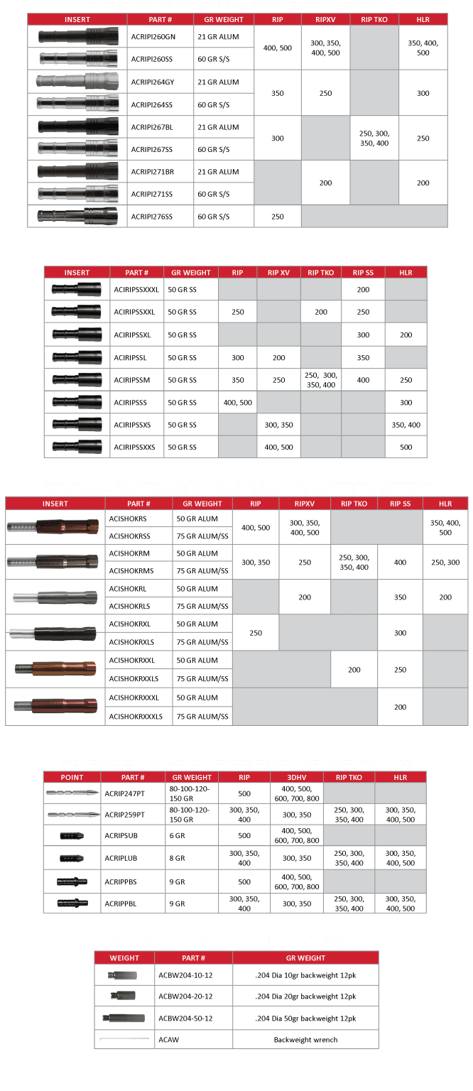 Fitting Charts - Victory Archery