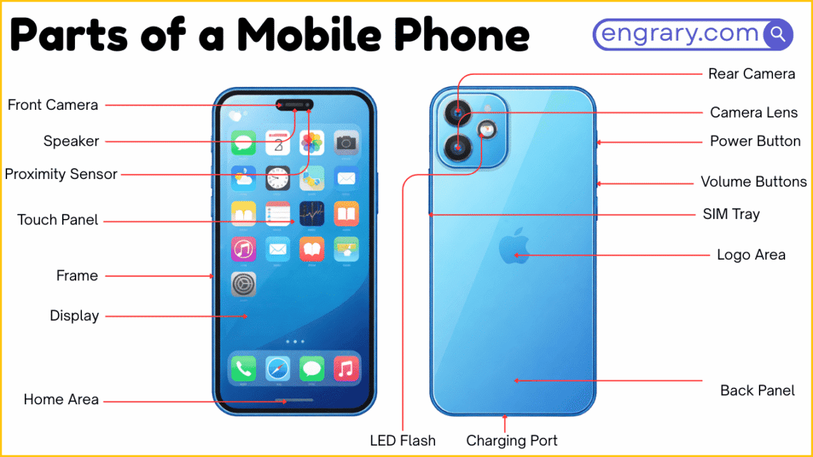 Mobile Phone Parts Names With Functions and Labeled Diagram • Engrary