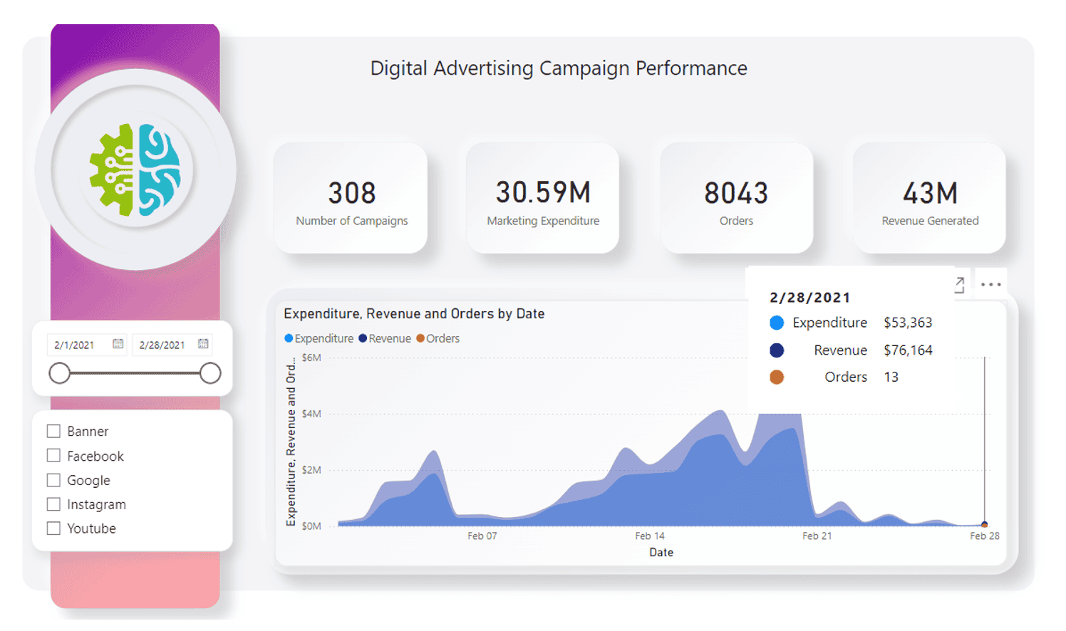 Data Analysis Efficiency: Power BI vs. Streamlit