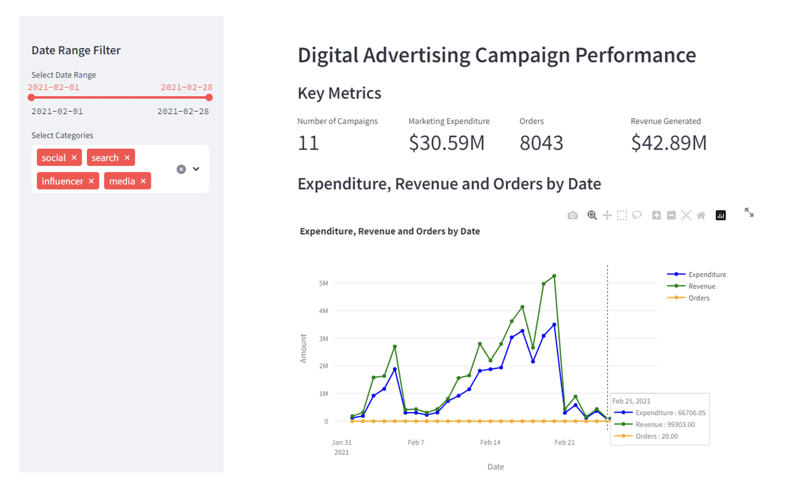 Data Analysis Efficiency: Power BI vs. Streamlit