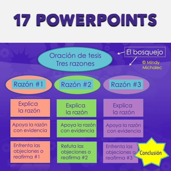 AP Spanish Lesson Plans and Curriculum - Best PowerPoints
