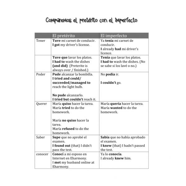 Spanish Preterite Imperfect Paired and Group Listening and Speaking ...