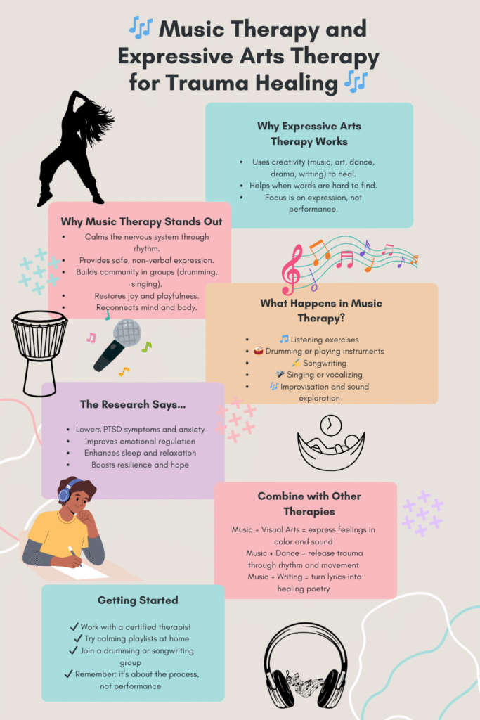 Music Therapy and Expressive Arts Therapy for Trauma Healing ...