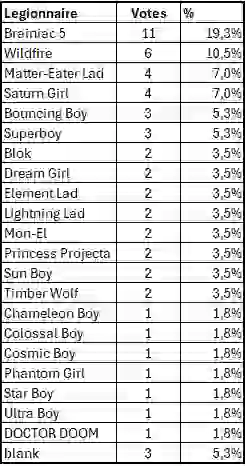 Legion poll results – Comics Archeology