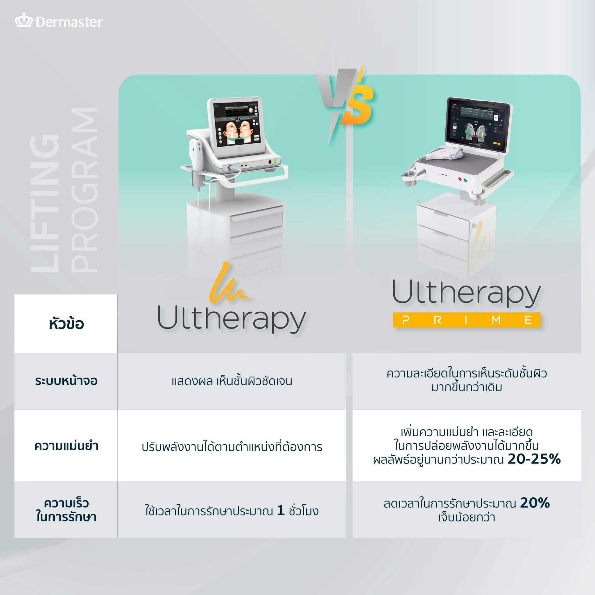 Ultherapy Prime | ยกกระชับผิวหน้าไม่ต้องผ่าตัด ที่ Dermaster