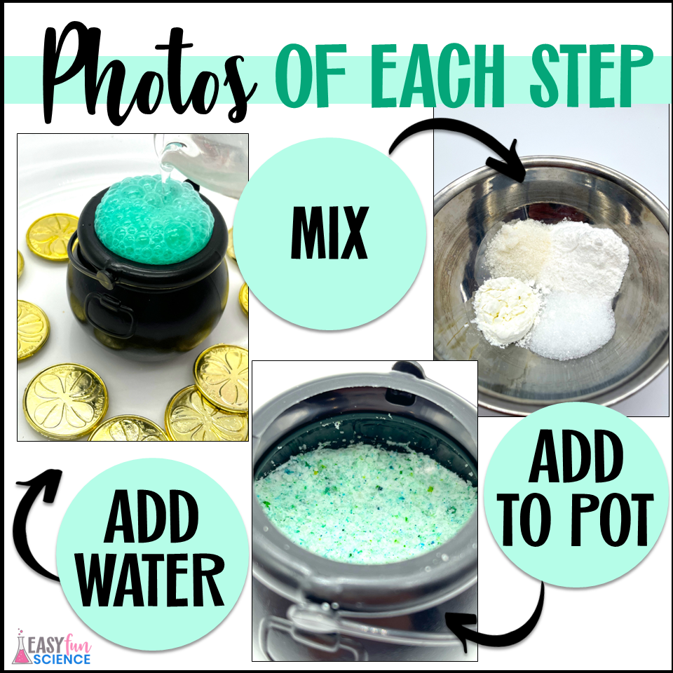 Thanksgiving Science Experiments for Middle School STEM & Gratitude SEL ...