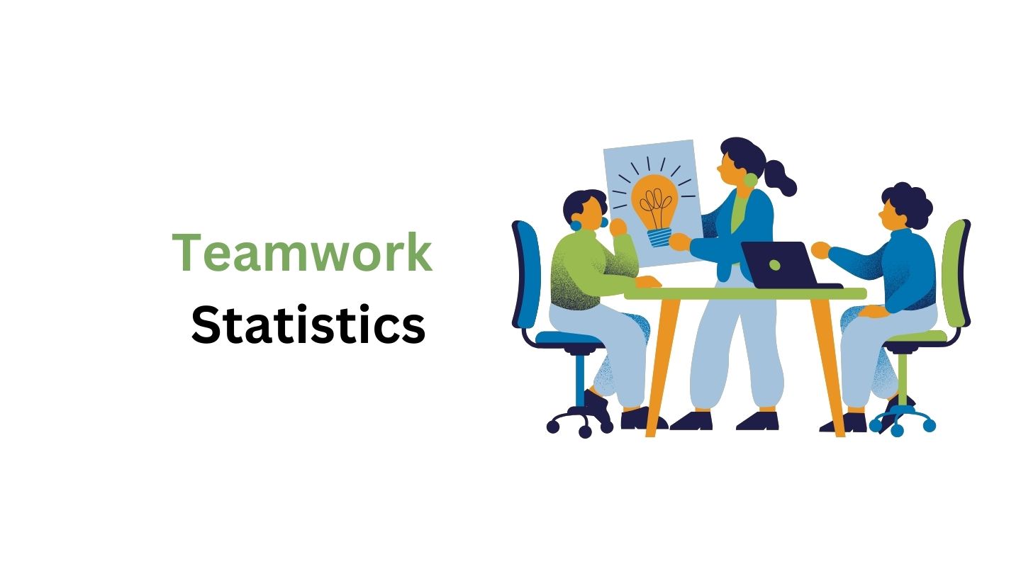 Teamwork Statistics and Facts (2025)