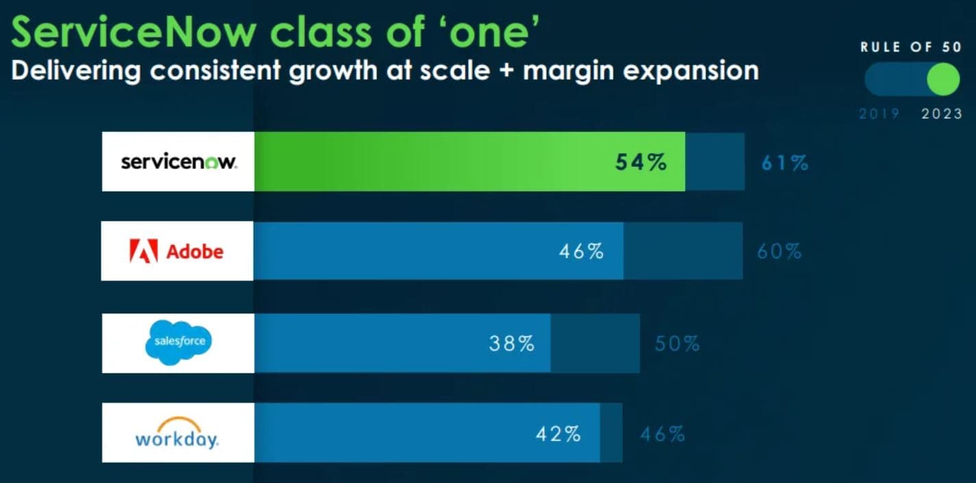ServiceNow Statistics By Market, Employees And Fact (2025)