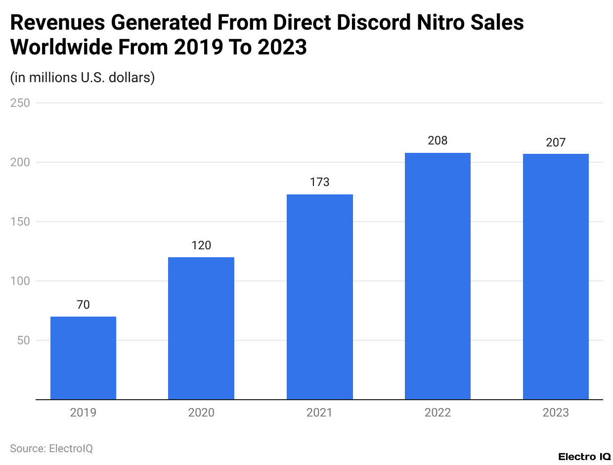 Discord Statistics and Facts (2025)