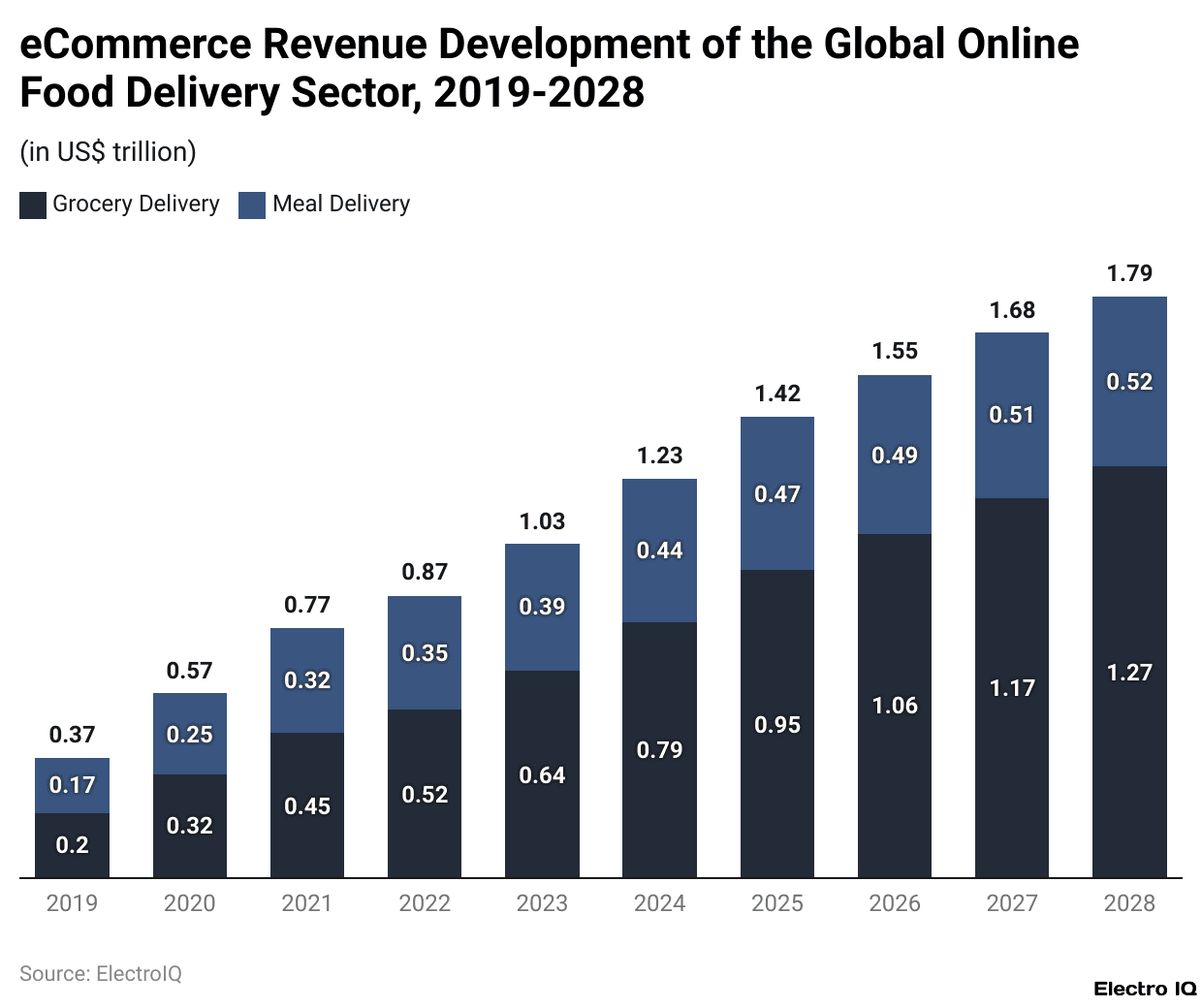 Uber Eats Statistics By Users, Revenue, And Facts (2025)
