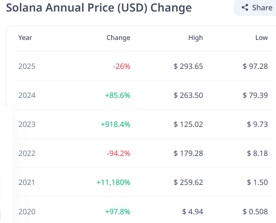 Solana Statistics And Facts (2025)