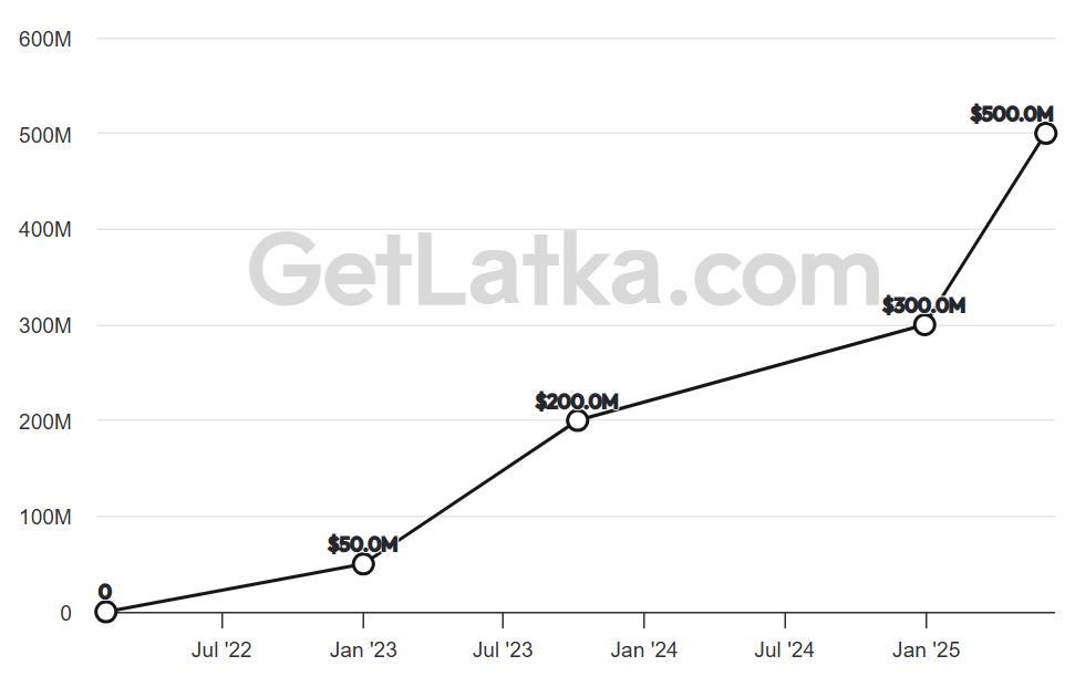 Midjourney Statistics By Revenue And Facts (2025)