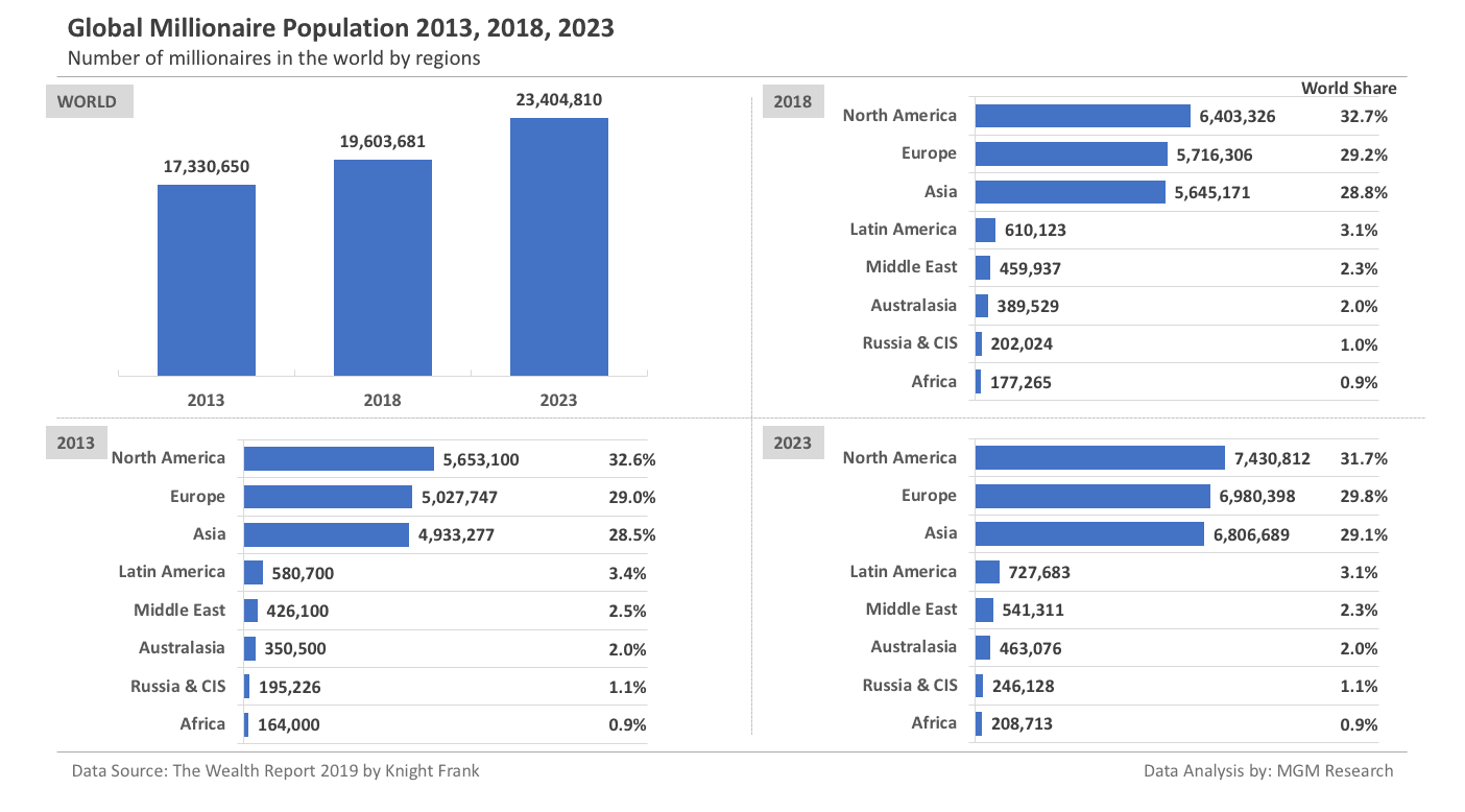 Millionaire Statistics, Insights And Facts (2025)