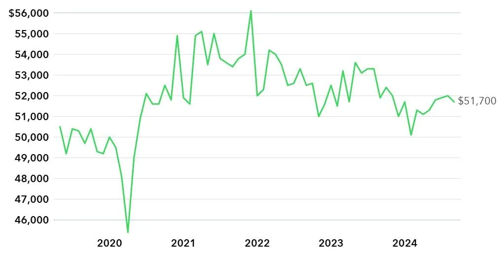 QuickBooks Statistics By Market Share, Online and Desktop (2025)
