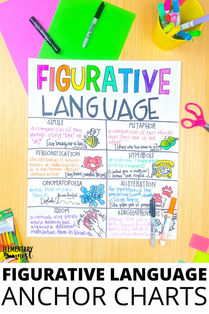 Figurative Language Anchor Chart