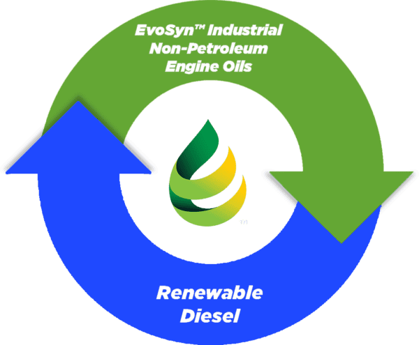 Evosyn® Diesel Motor Oils | Evolve Lubricants, Inc.