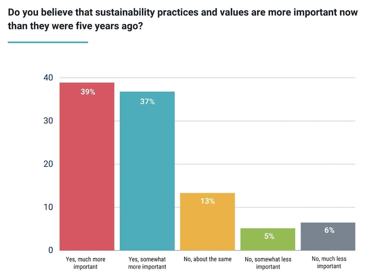 Workplace Sustainability Matters: Employees Weigh In - Business Values ...