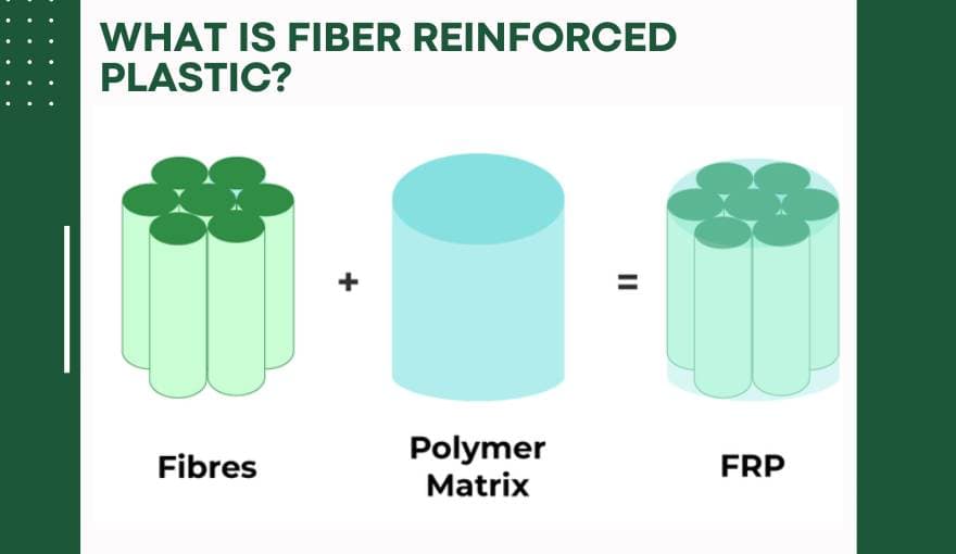 Fiber Reinforced Plastic (FRP): Composition, Properties, Types ...