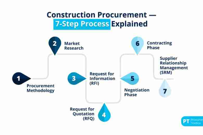 FRP Rebar Cost Guide 2026: TCO Analysis & Supplier Evaluation