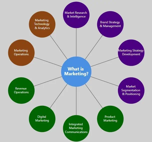 Understanding Kotler's 8 Demand States: Strategies and Examples ...