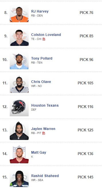 The Data Behind My 2025 NFL Fantasy Football Championship