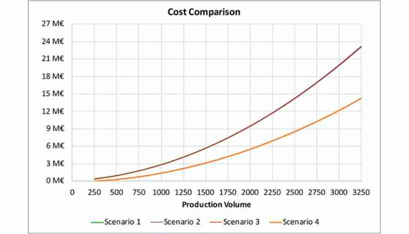 MIM vs 3D Printing: Choosing the Right Manufacturing Process