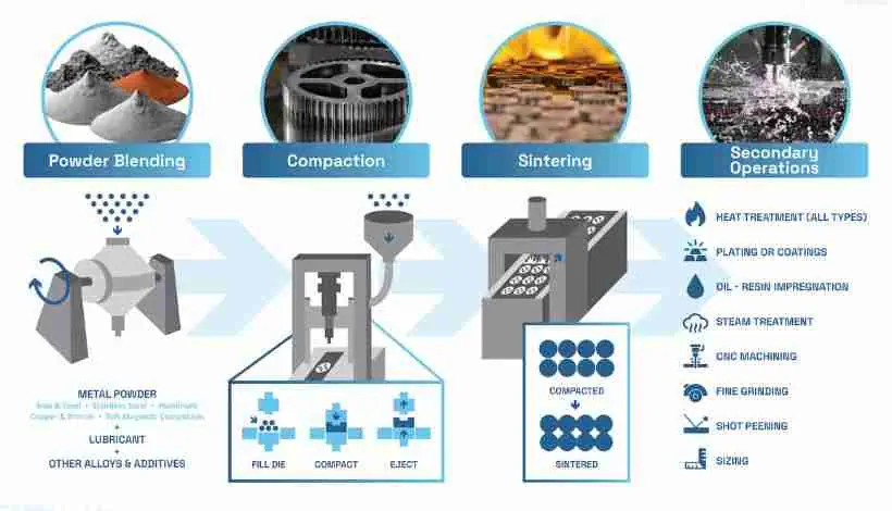 Sintering Temperature Guide: Steel, Stainless & Copper