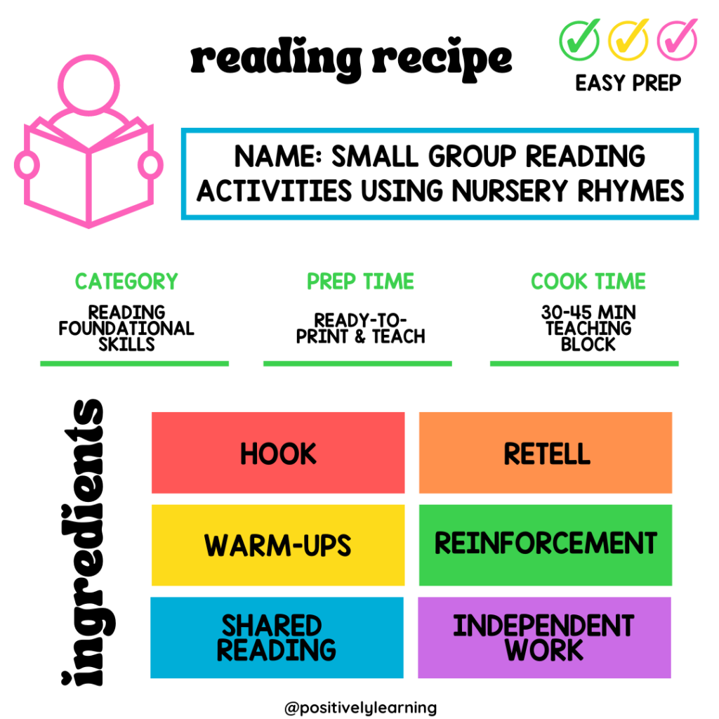 Reading Group Success Using Nursery Rhymes - Positively Learning